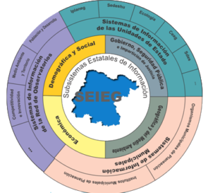 seieg – ConsultaGto